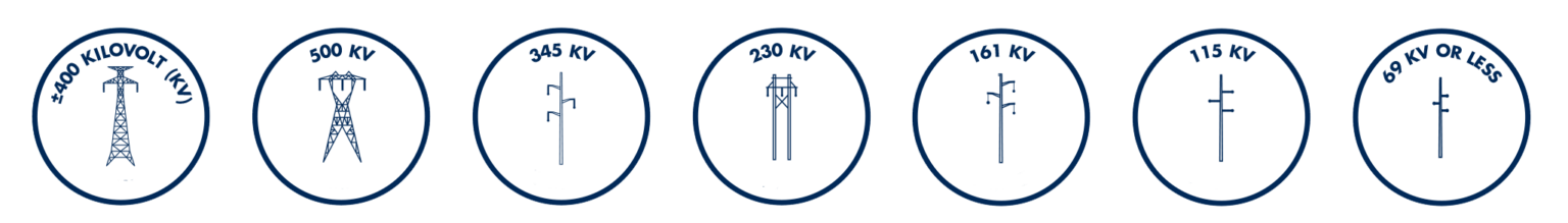 Power poles - Great River Energy